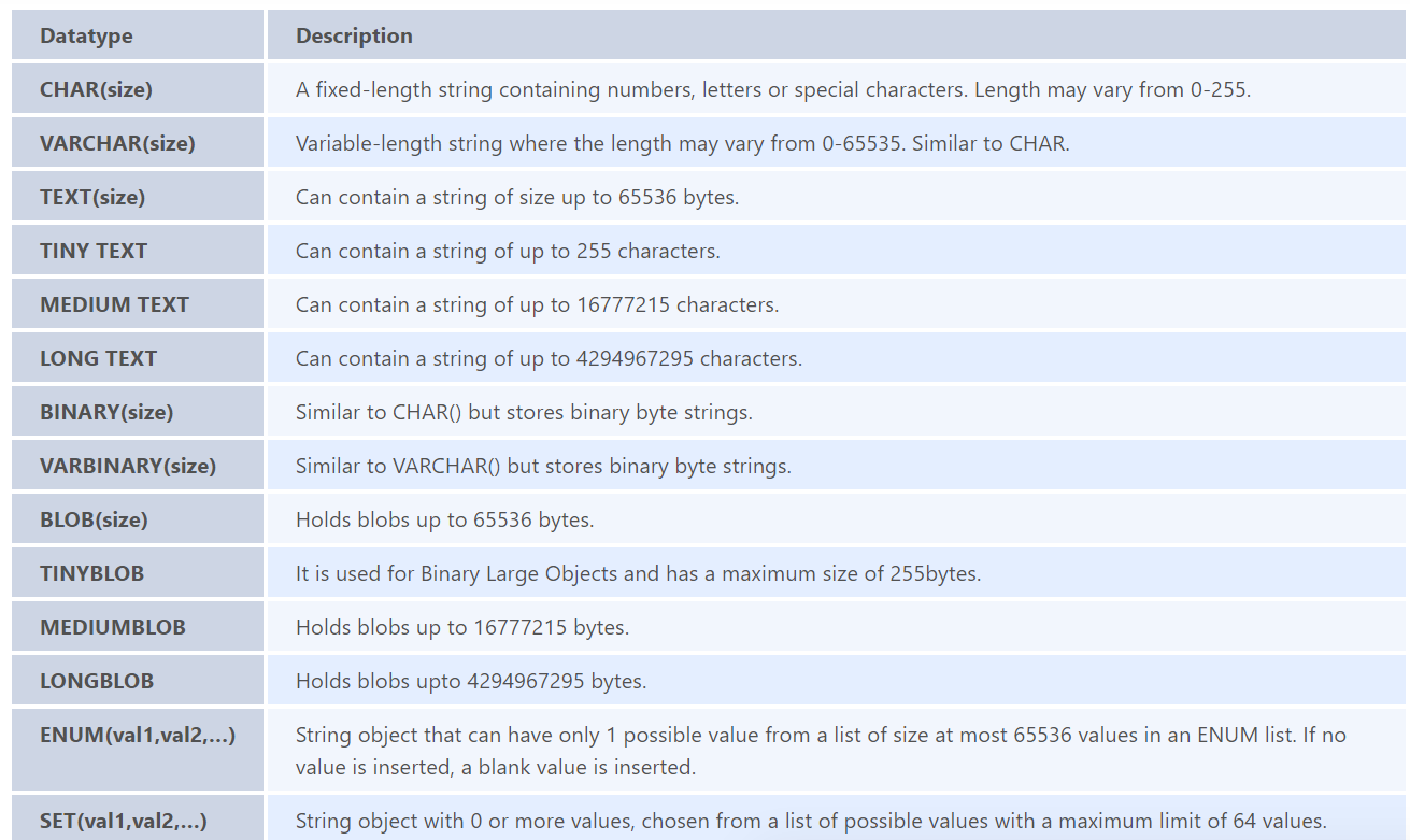 GitHub - theankitbansal/Sql_Questions