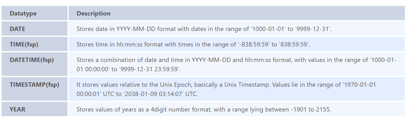 GitHub - theankitbansal/Sql_Questions