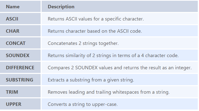 GitHub - theankitbansal/Sql_Questions
