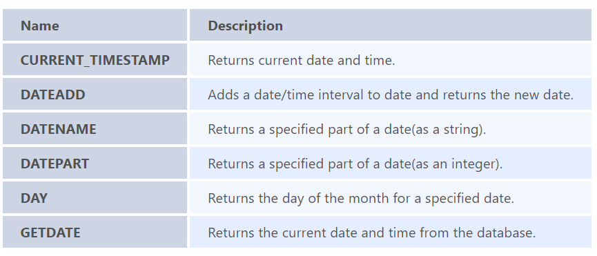 GitHub - theankitbansal/Sql_Questions