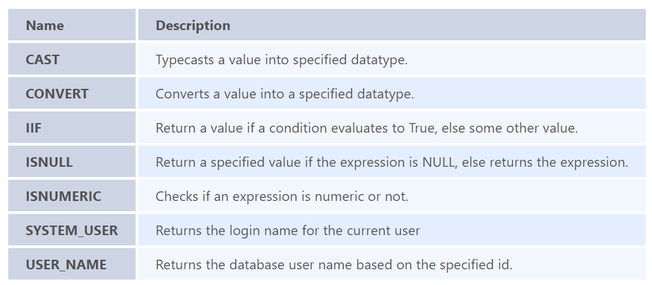 GitHub - theankitbansal/Sql_Questions