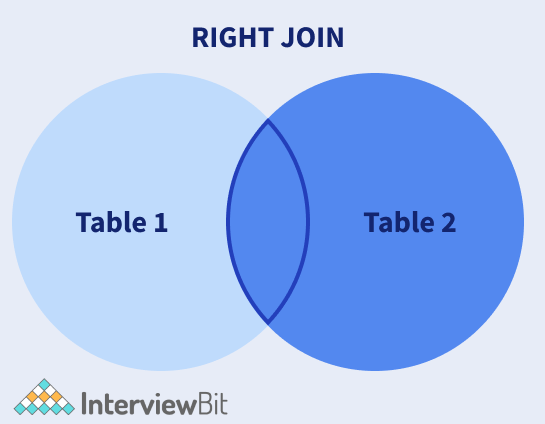 GitHub - theankitbansal/Sql_Questions