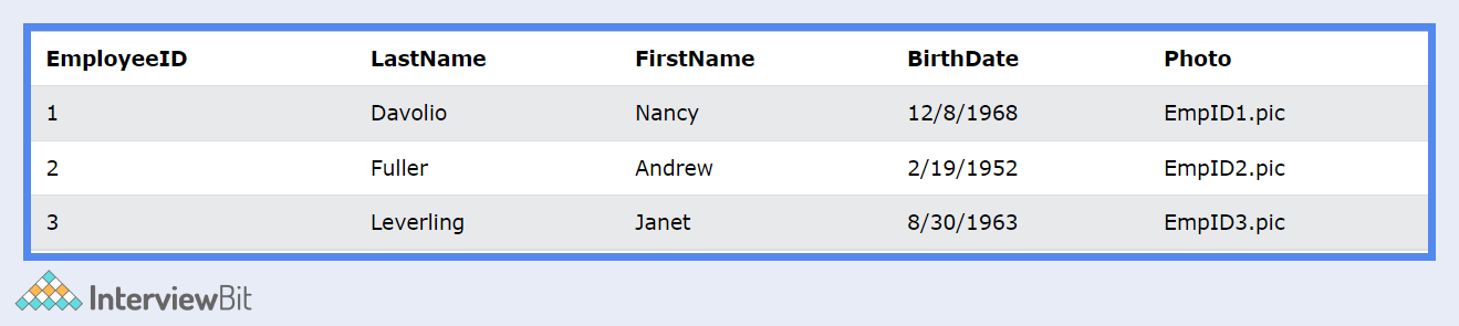 GitHub - theankitbansal/Sql_Questions