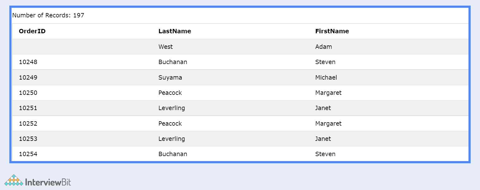 GitHub - theankitbansal/Sql_Questions