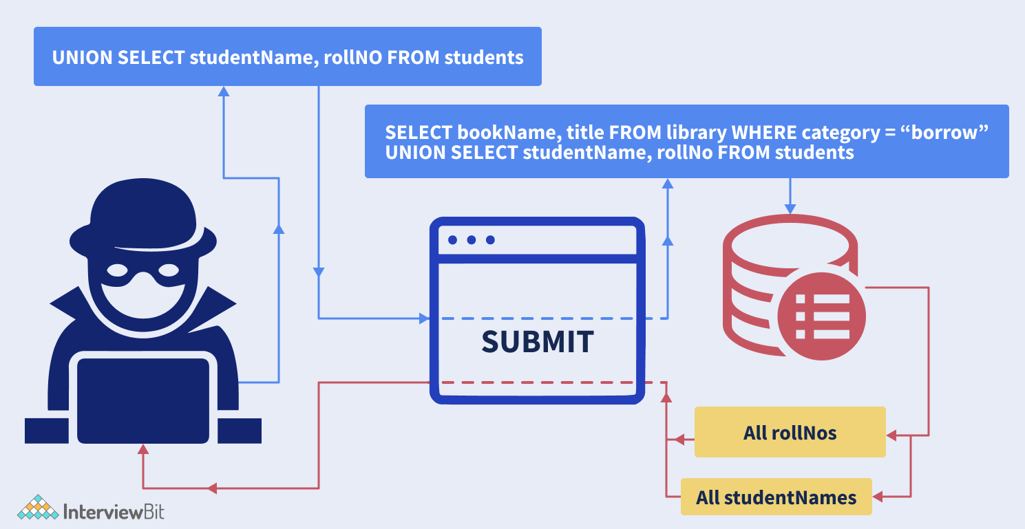 GitHub - theankitbansal/Sql_Questions