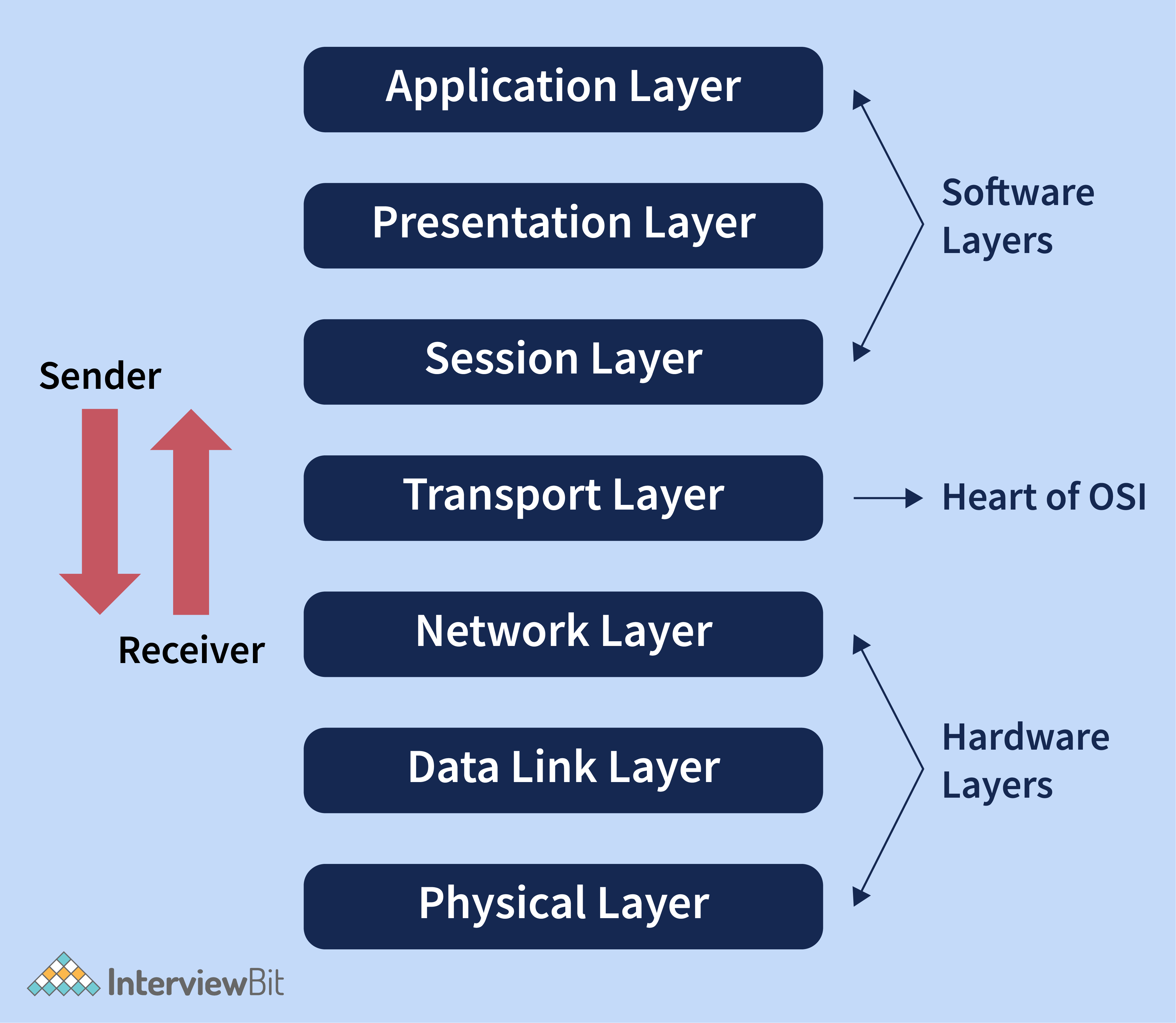 GitHub - theankitbansal/Siemens_Technical_Interview_Questions: Siemens ...