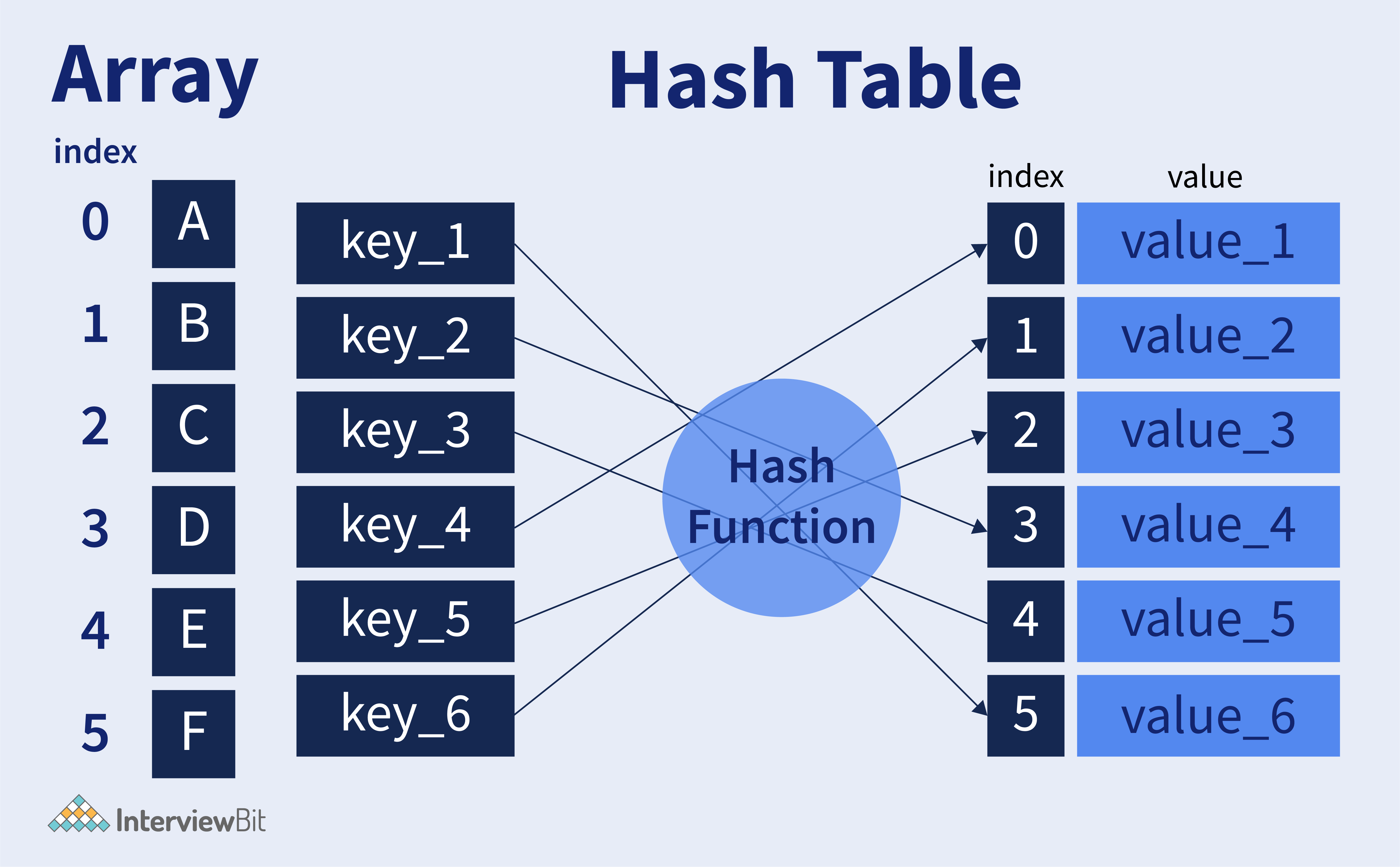 GitHub - theankitbansal/Siemens_Technical_Interview_Questions: Siemens ...