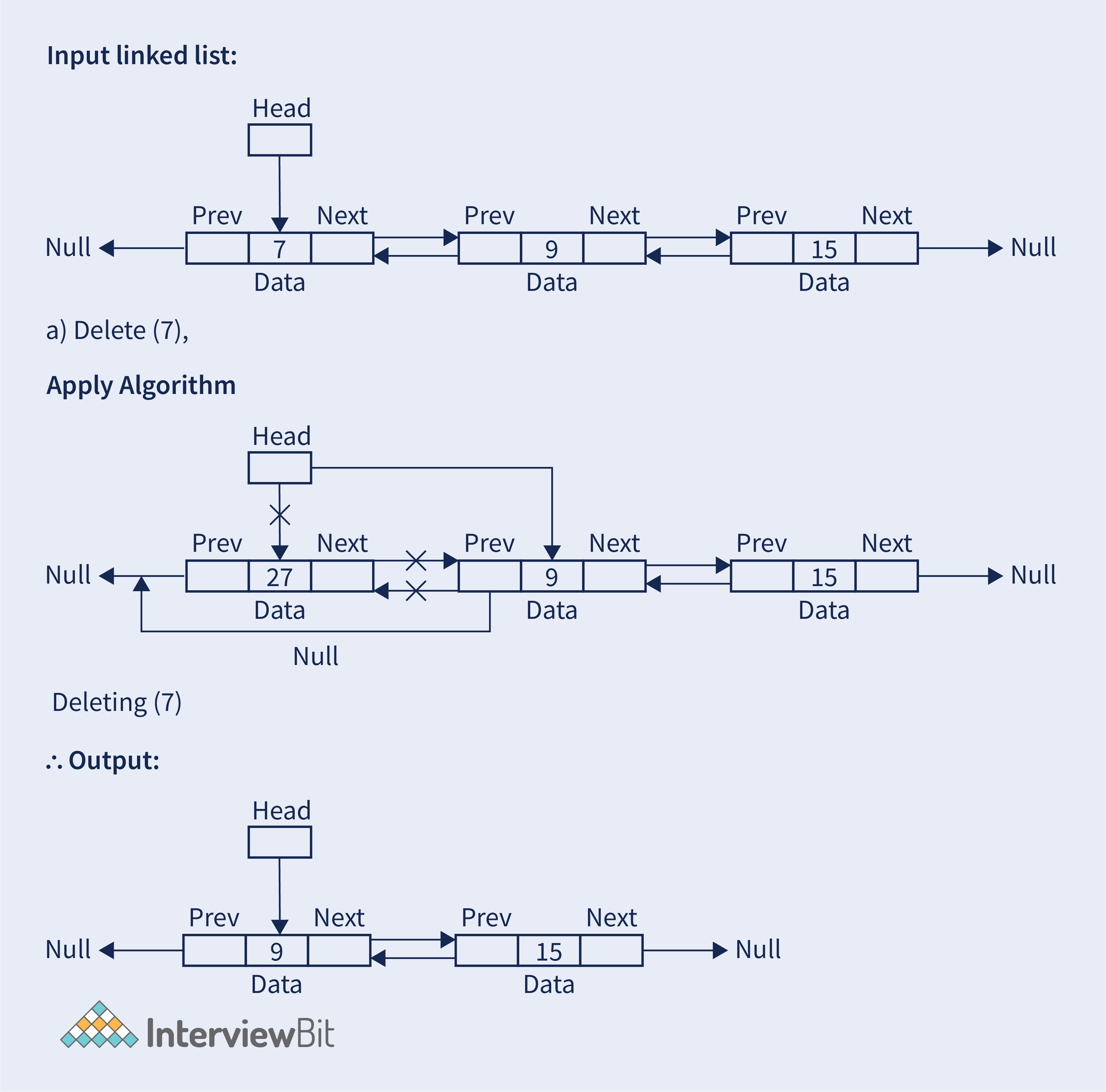 GitHub - theankitbansal/Siemens_Technical_Interview_Questions: Siemens ...