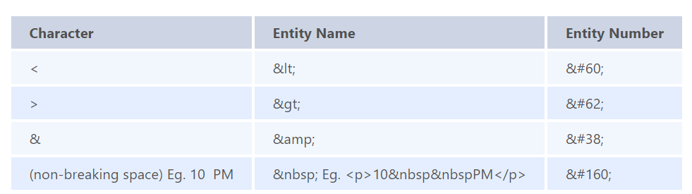GitHub - theankitbansal/HTML_Interview_Questions: HTML questions asked ...