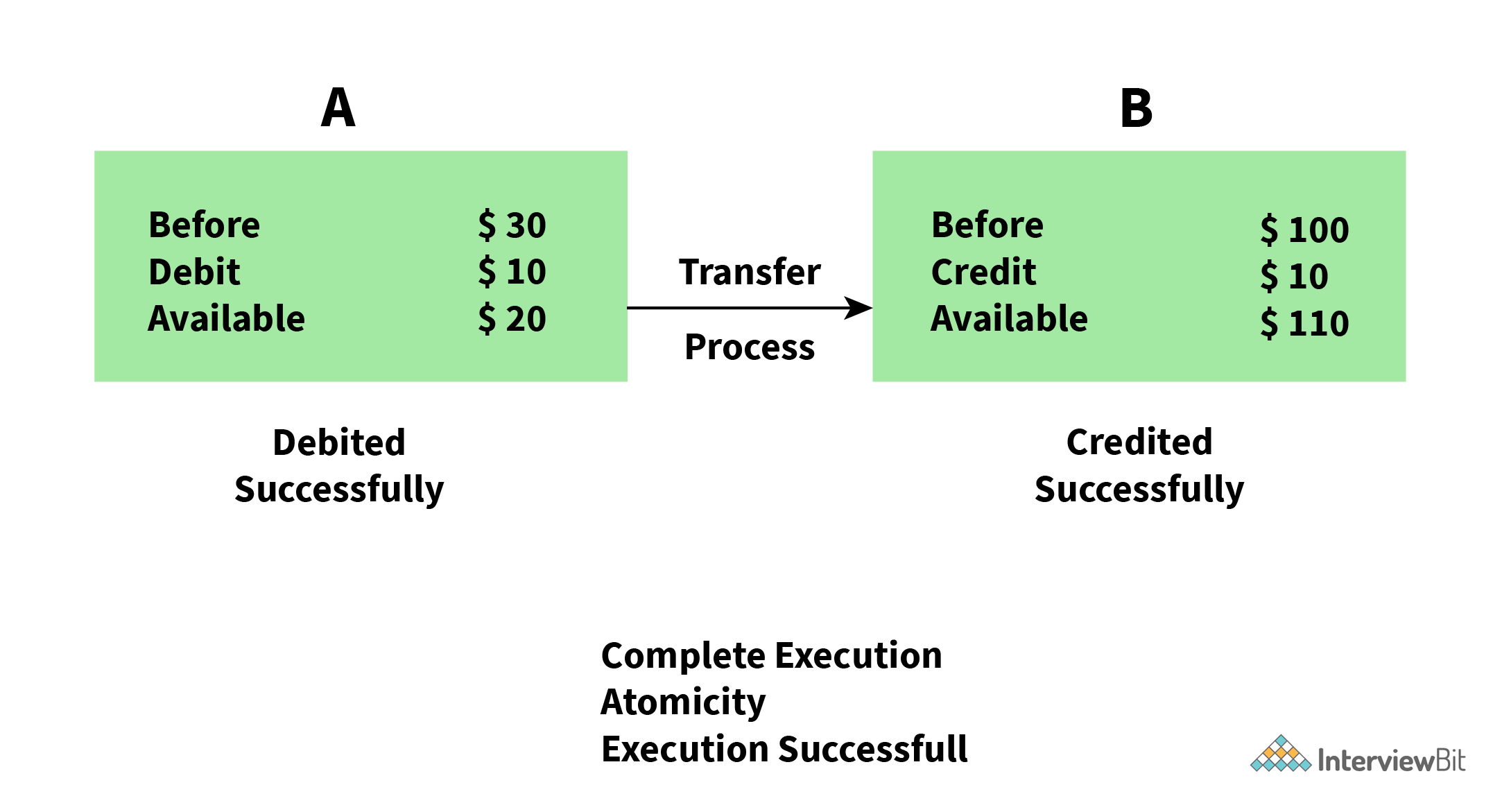 GitHub - theankitbansal/DBMS_Interview_Questions: DBMS Basic Interview ...