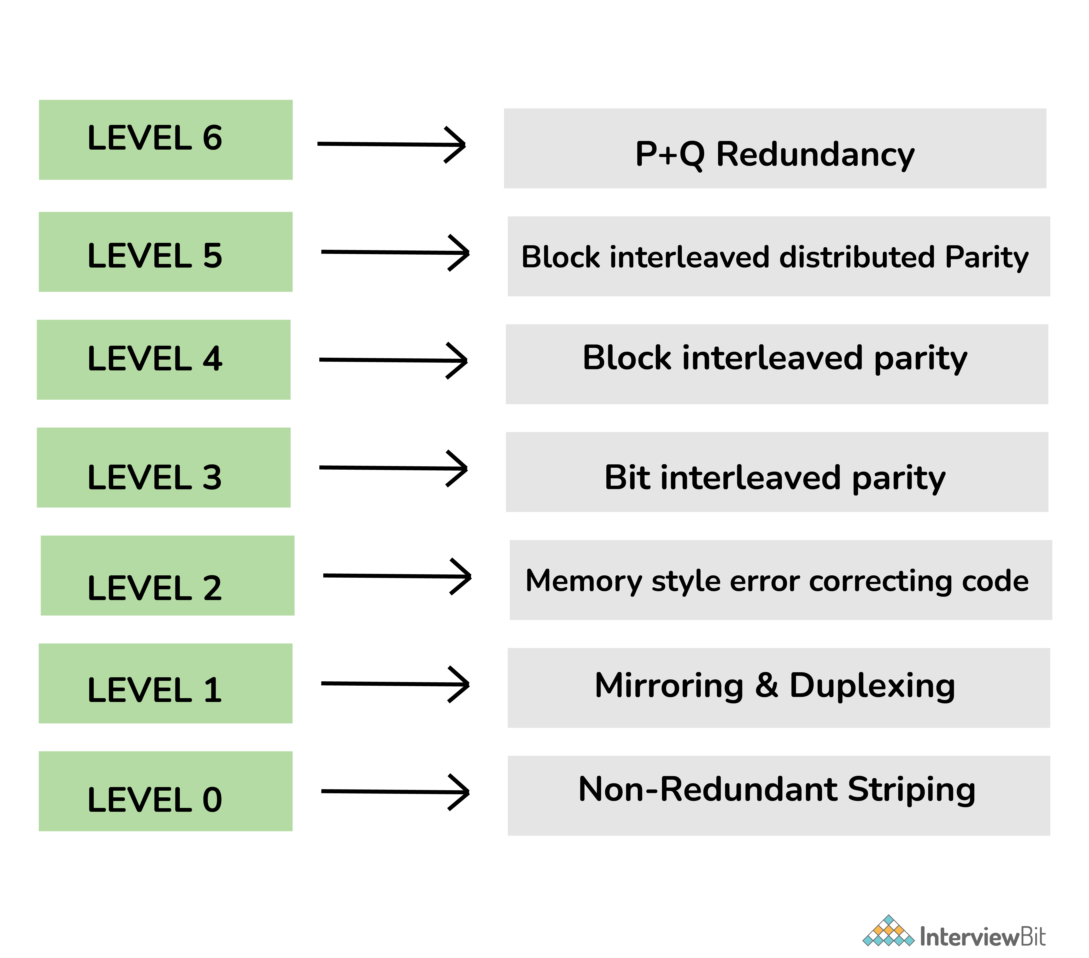 GitHub - theankitbansal/Operating_System: Operating System Interview ...