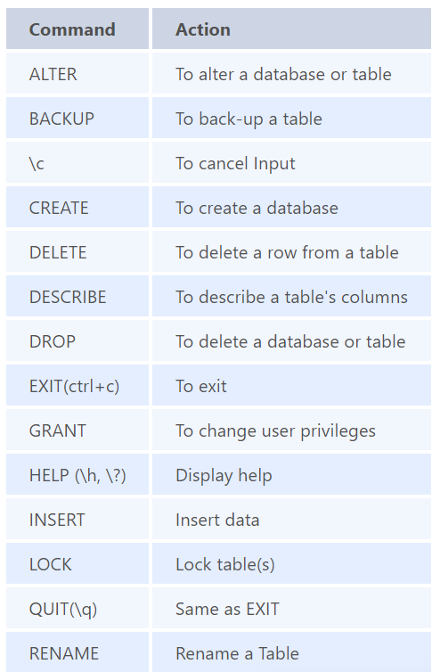 GitHub - theankitbansal/My_Sql