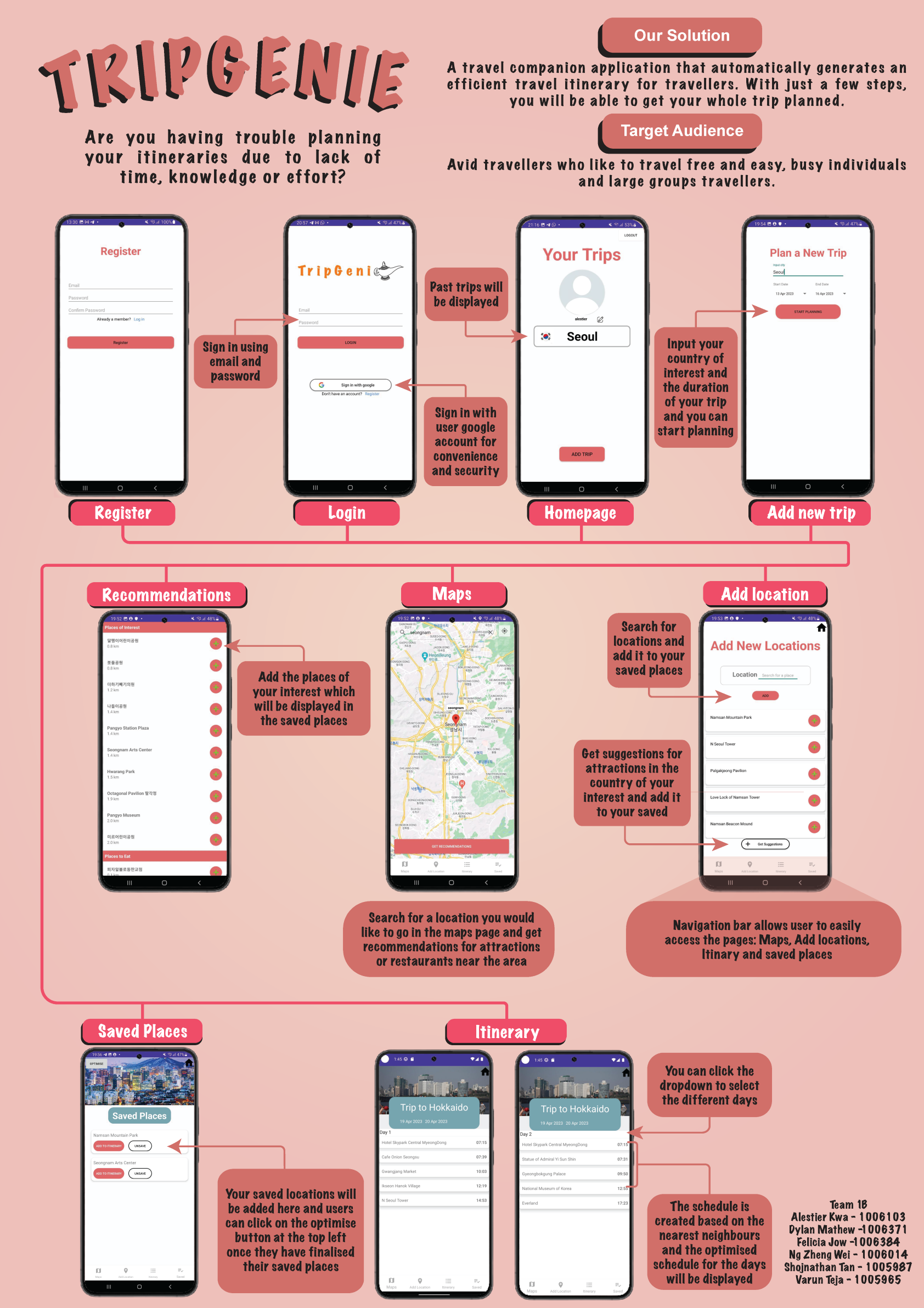 GitHub - shjonz/tripgenie