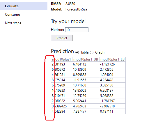The left border of the predicted table is not displayed. · Issue #2028 · dotnet/machinelearning ...
