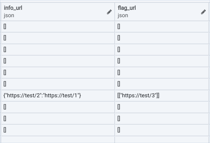 Problems loading, displaying and saving JSON fields in PostGIS layers · Issue #32914 · qgis/QGIS ...