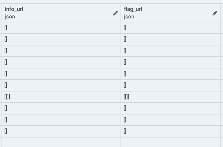 Problems loading, displaying and saving JSON fields in PostGIS layers · Issue #32914 · qgis/QGIS ...