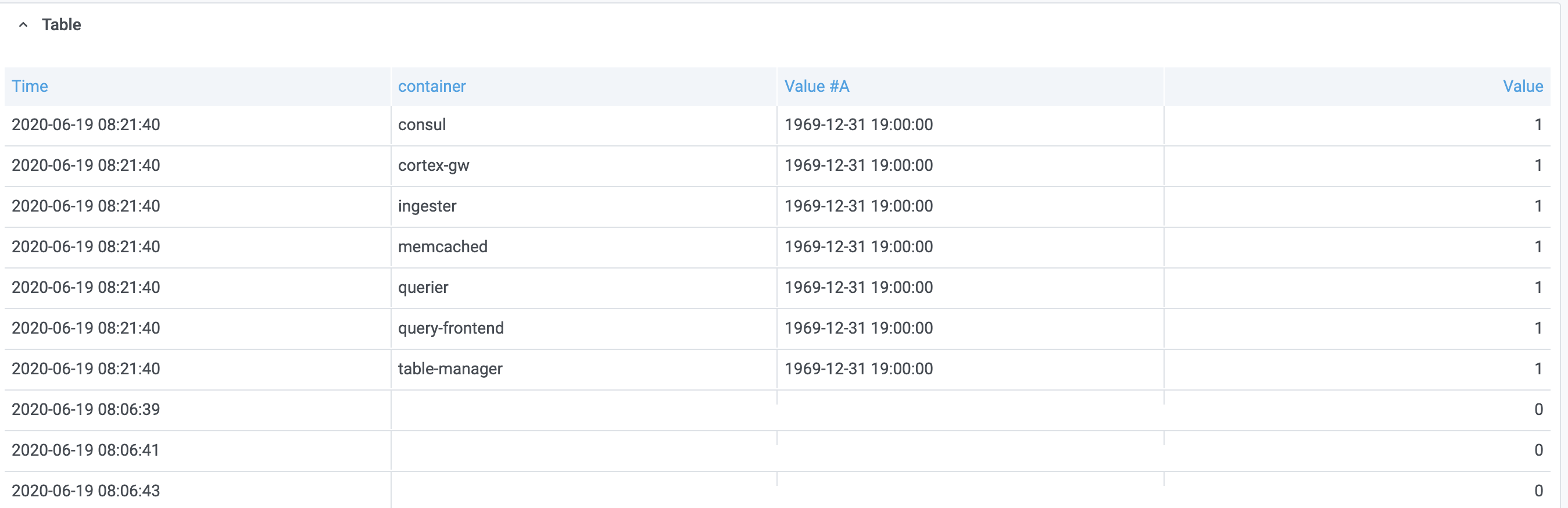 Comparison operators ignores 0 lines · Issue #2240 · grafana/loki · GitHub