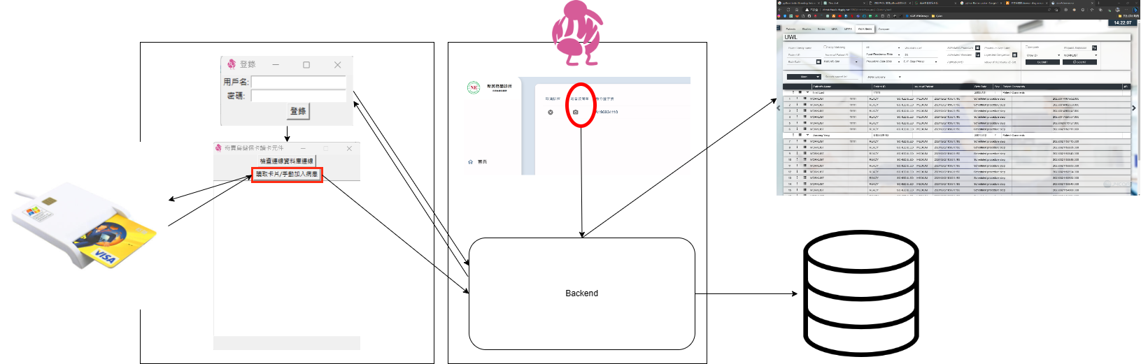 GitHub - Yang-ChiaHsiang/ReadNHICard_to_KIWI_backend