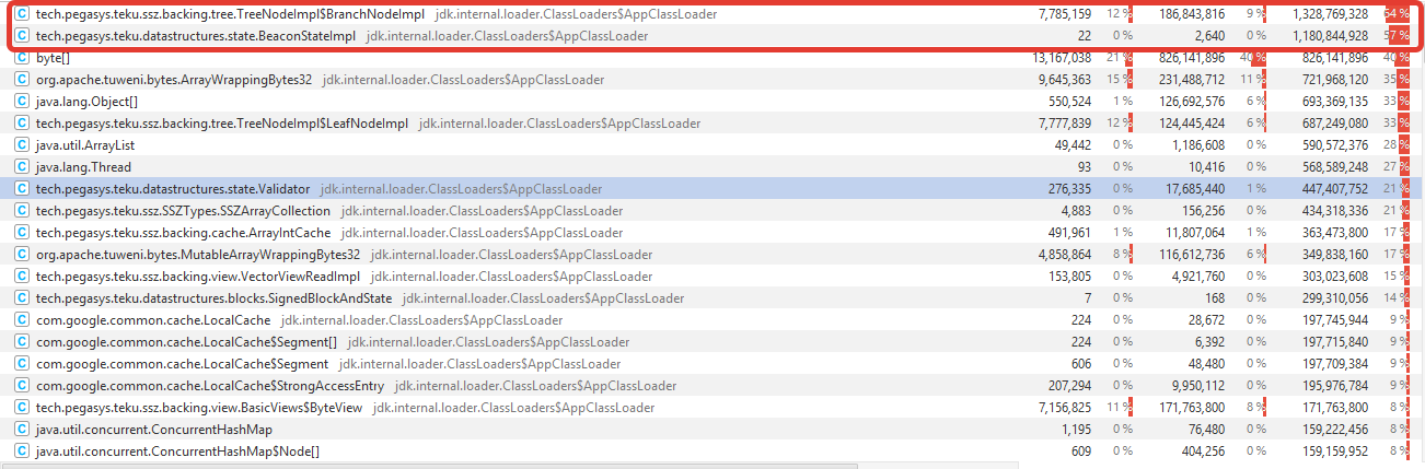 Out of heap space (2GB heap) · Issue #2832 · Consensys/teku · GitHub