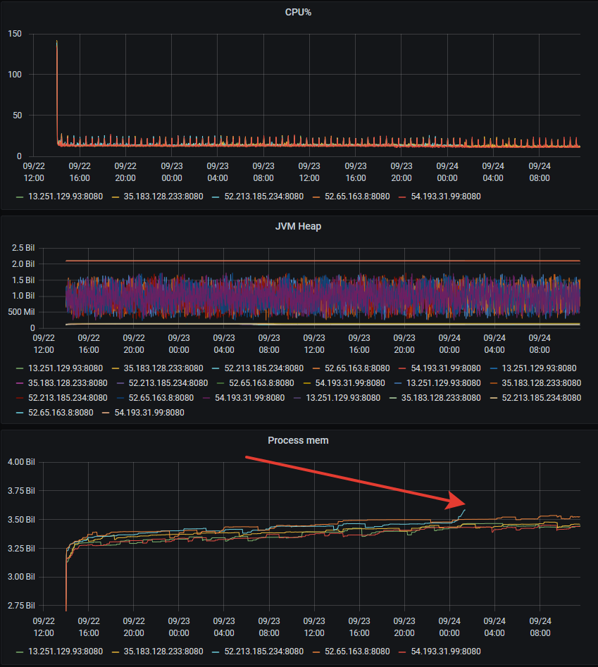 Native memory excessive consumption and native memory leaks · Issue #2303 · Consensys/teku · GitHub