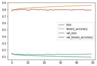 GitHub - anseryuer/Titanic-Spaceship-Prediction: Competition Available on Kaggle.