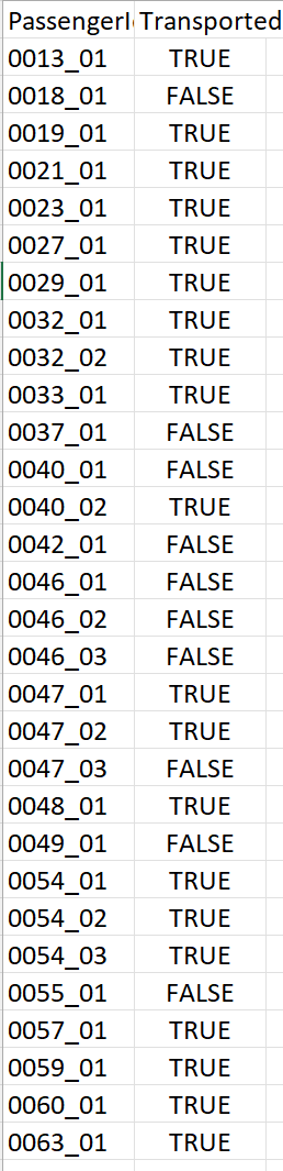 GitHub - anseryuer/Titanic-Spaceship-Prediction: Competition Available on Kaggle.