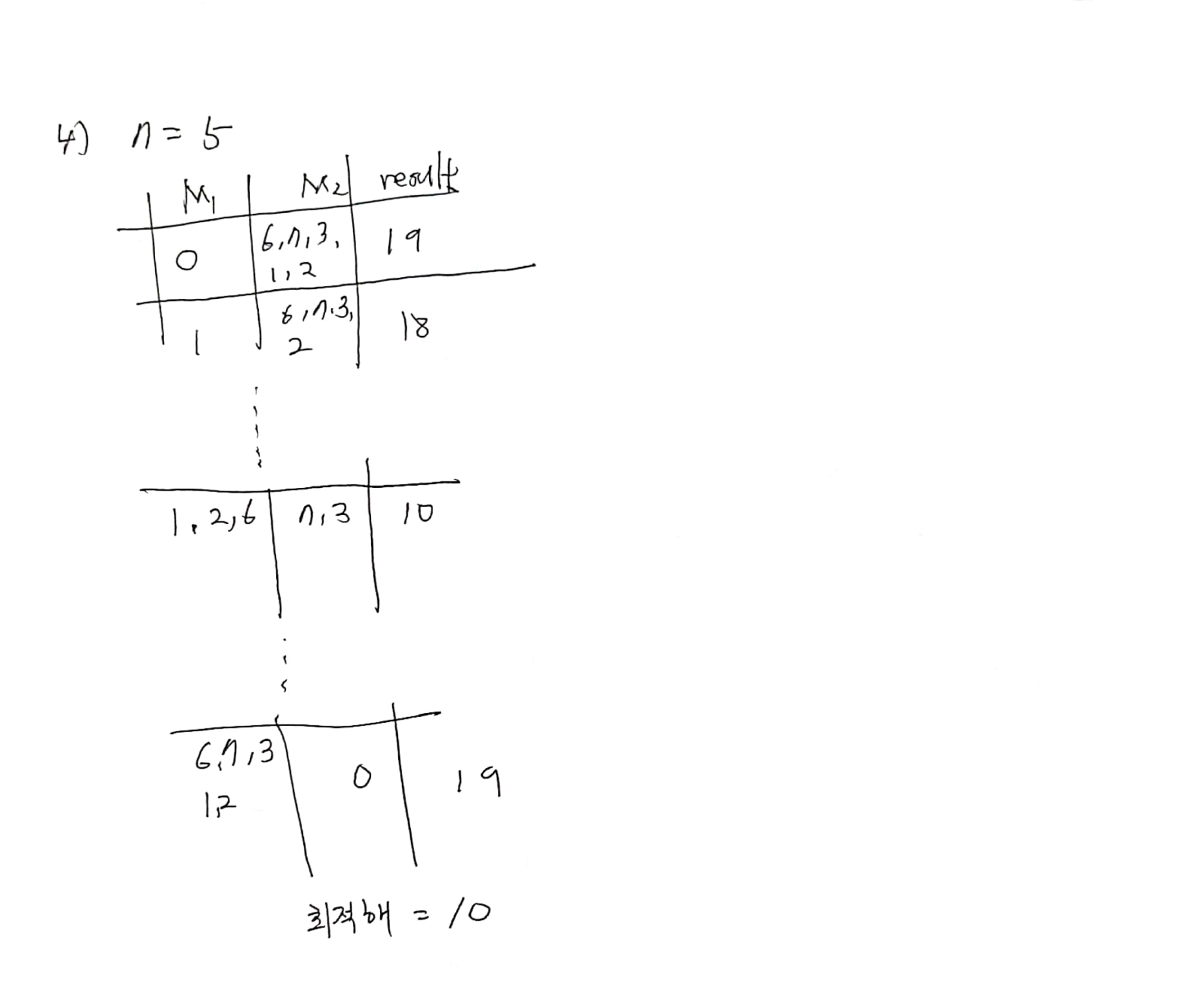 GitHub - Hyeong-Yun/Job-scheduling