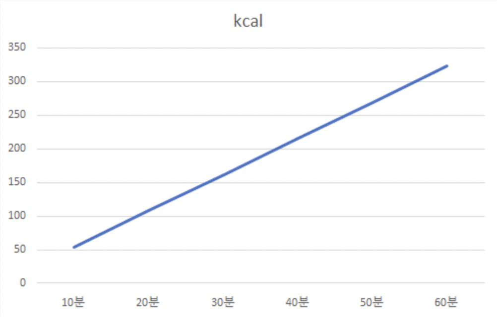 GitHub - Hyeong-Yun/Simulated-Annealing: 모의 담금질 기법