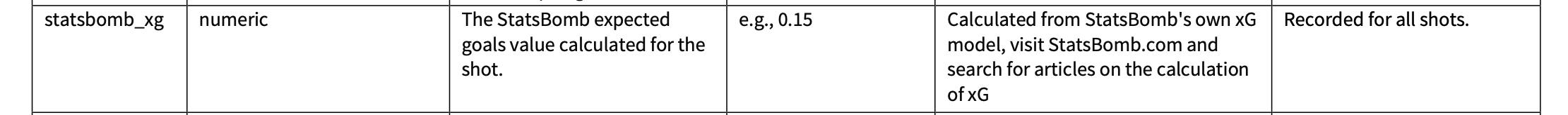 GitHub - nogibjj/DY_Expected_Goal_Referee_project