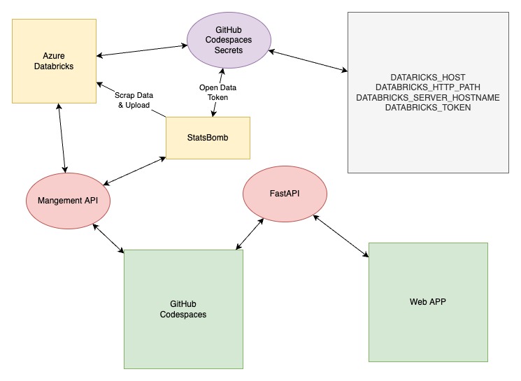 GitHub - nogibjj/DY_Expected_Goal_Referee_project