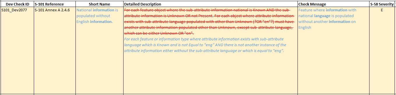 S101_Dev2077: National information is populated without English ...