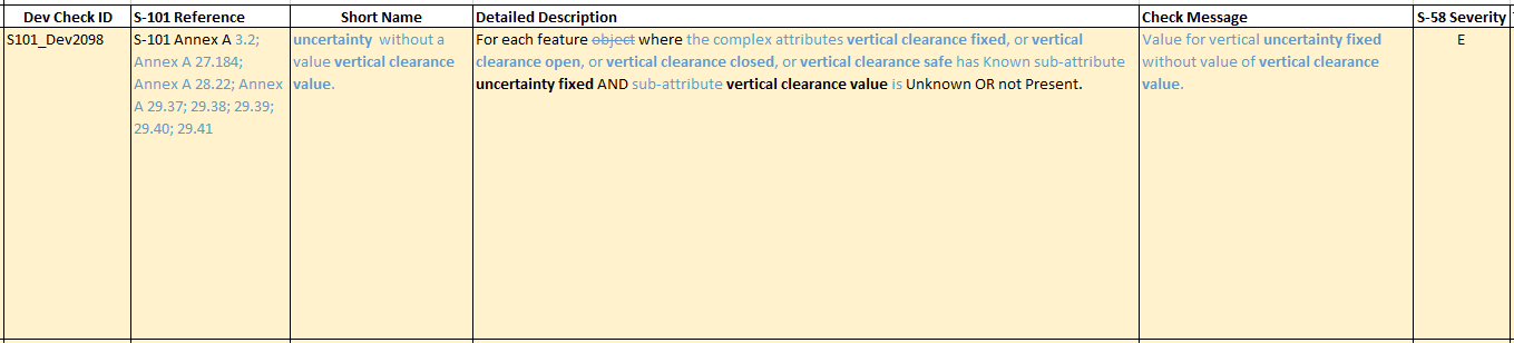 S101_Dev2098: Uncertainty without a value vertical clearance value (S ...