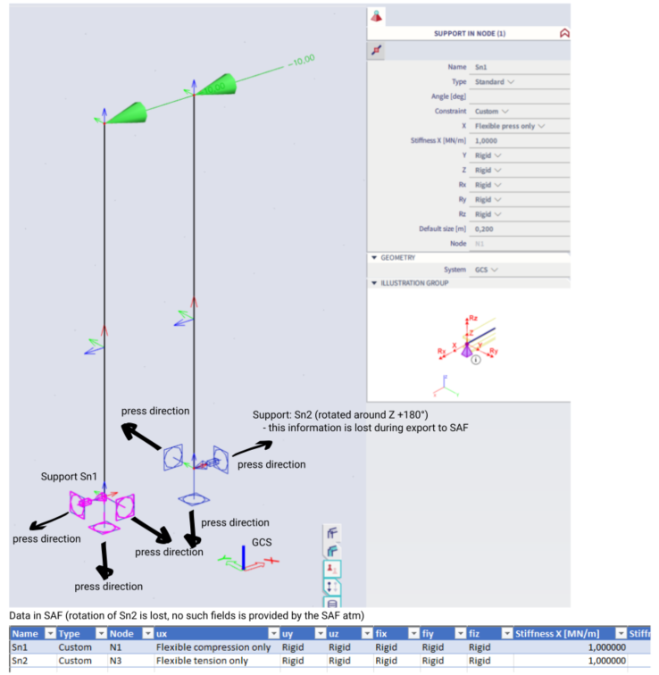Provide a description for constraints of support objects (explain tension-only, compression-only ...