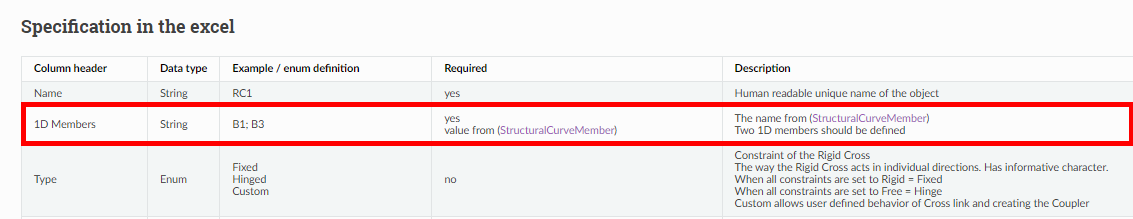 RelConnectsRigidCross aplicable also on Ribs (StructuralCurveMemberRib ...