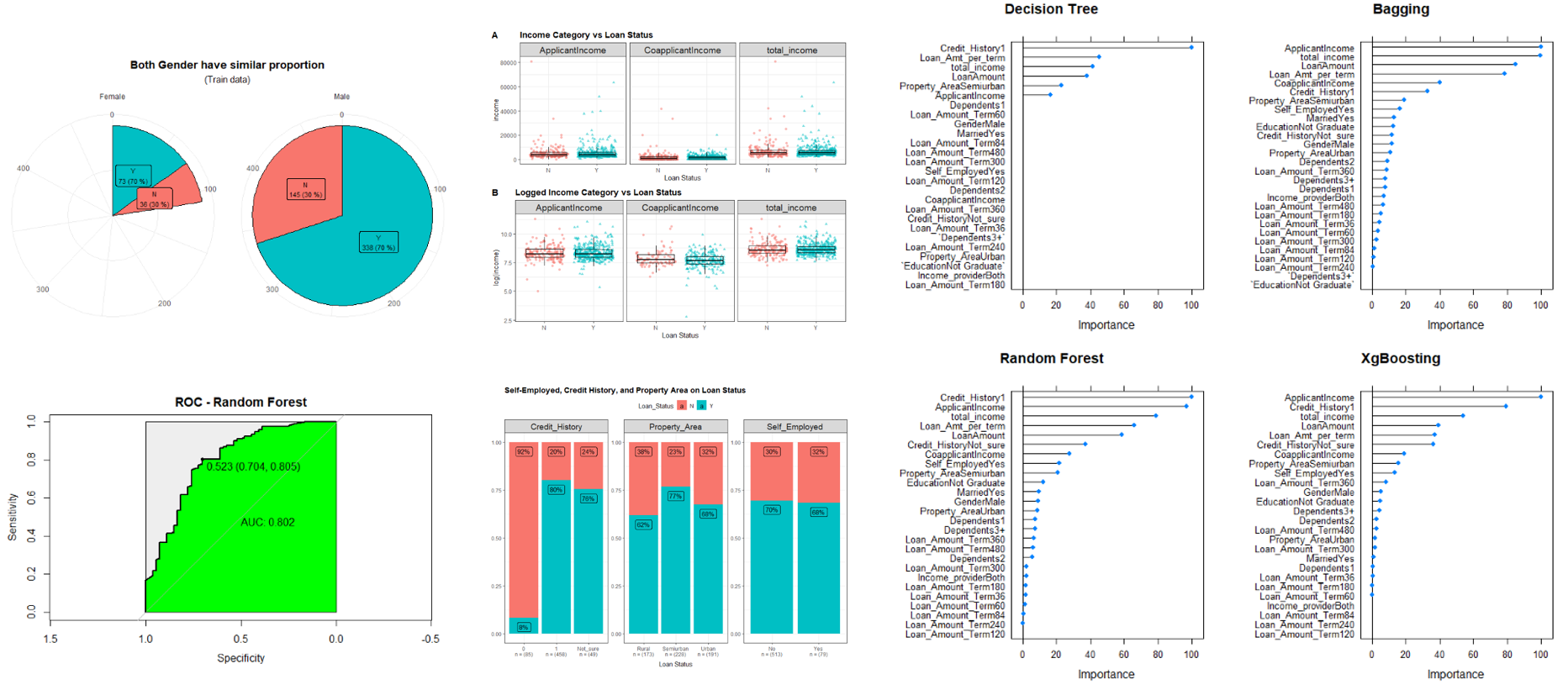 GitHub - KAR-NG/Loan-EDA-and-Machine-Learning-Prediction: Solved 7 ...