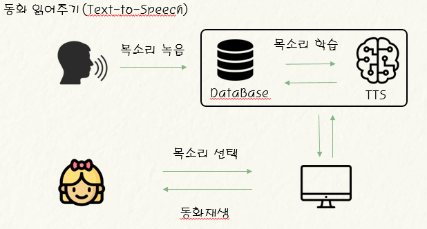 GitHub - Yoontaewoong/AIAeSop