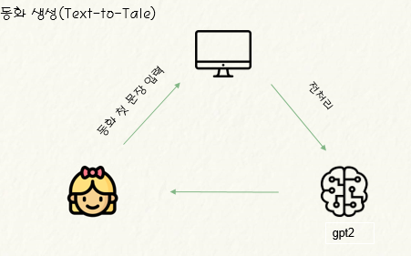 GitHub - Yoontaewoong/AIAeSop