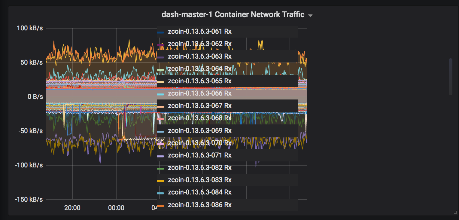 The right table of a panel moves left when scrolling · Issue #12829 · grafana/grafana · GitHub