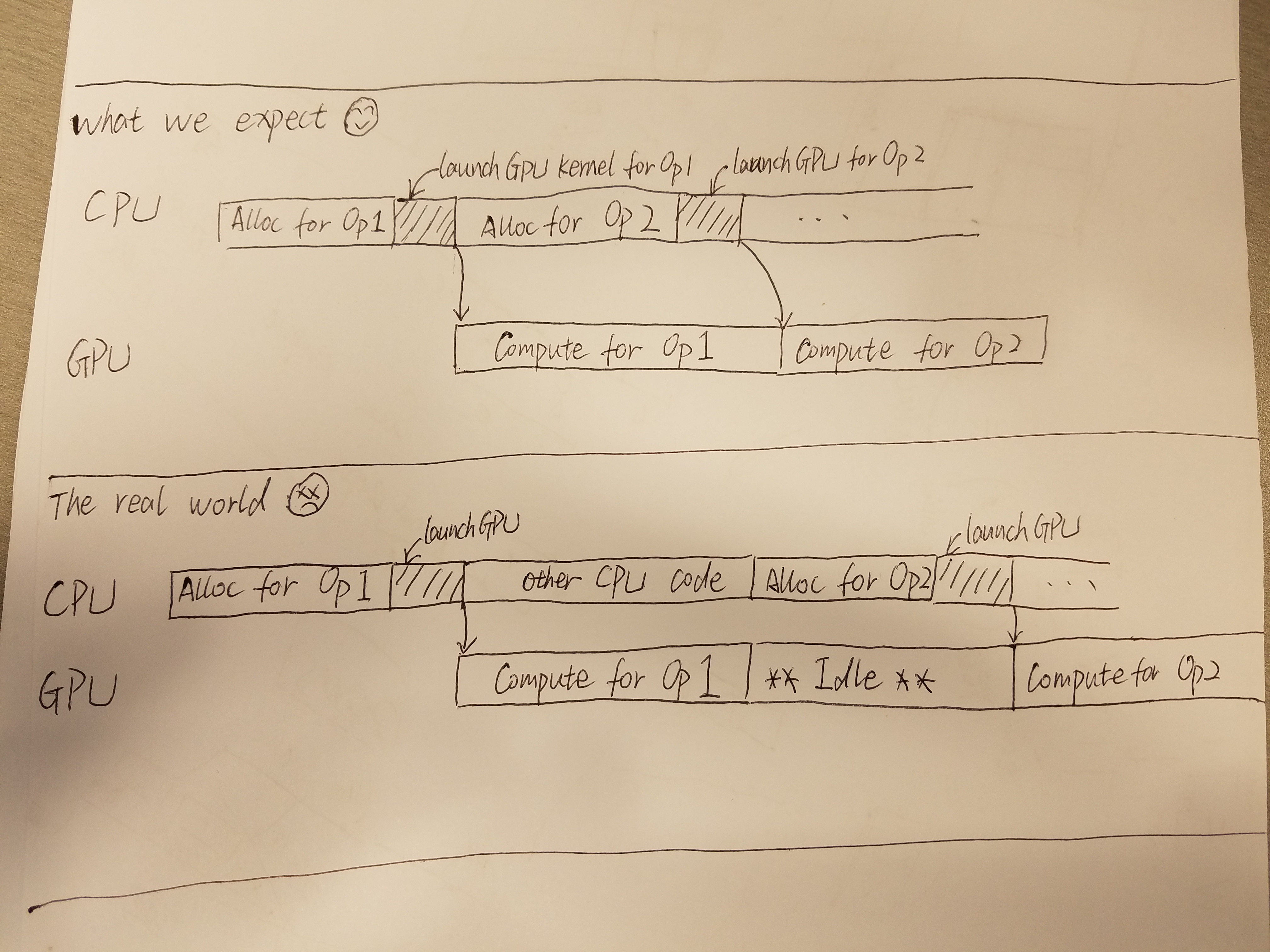 Allocate Output Tensor For Every Operation Before The First Inference · Issue 12898