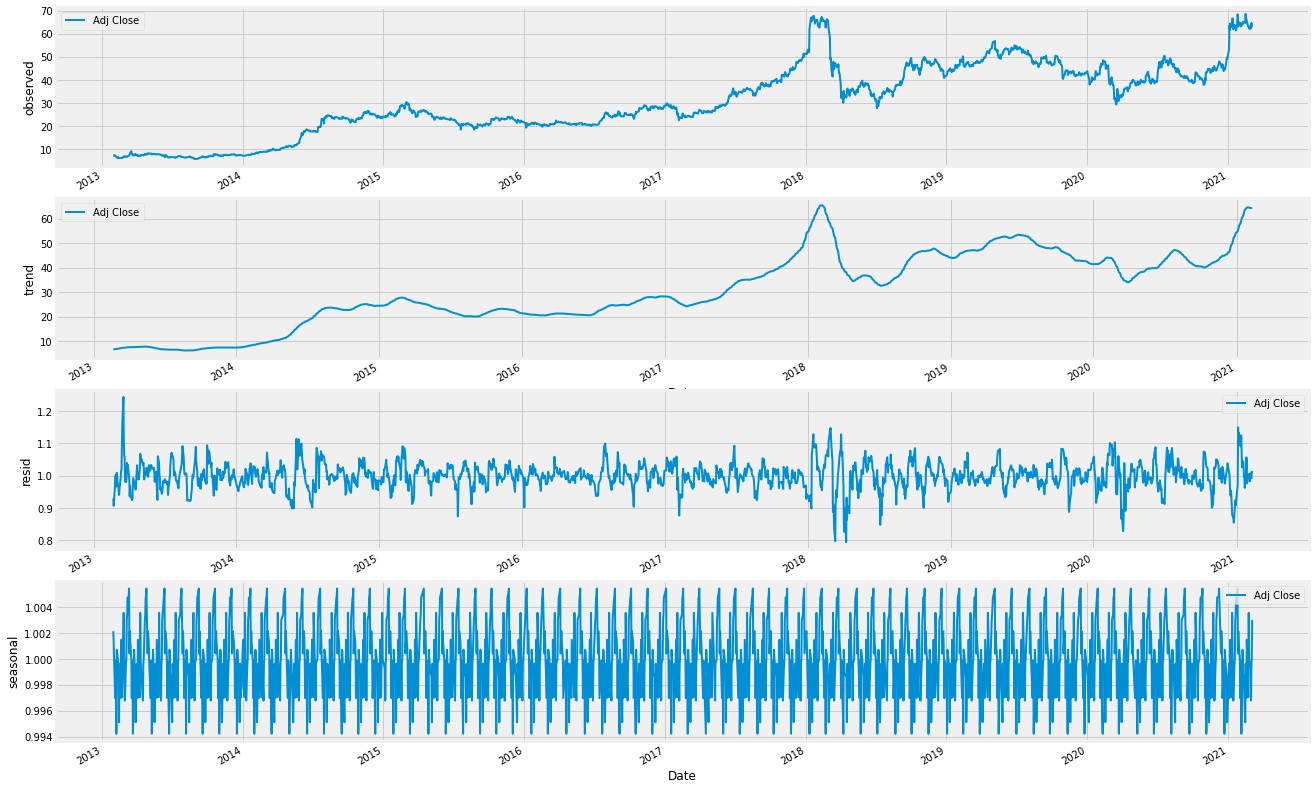GitHub - kasidejcha/LSTM_stock_prediction: A one step ahead time series ...