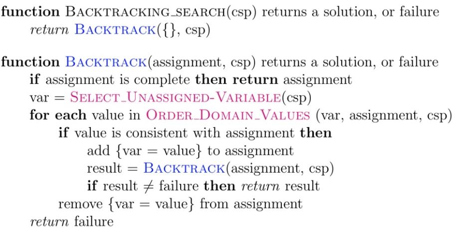 GitHub - Vaitesswar/Sudoku-puzzle