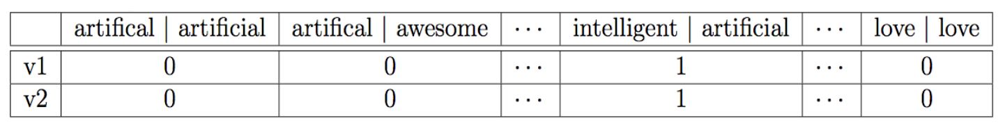 GitHub - Vaitesswar/Sentiment-analysis