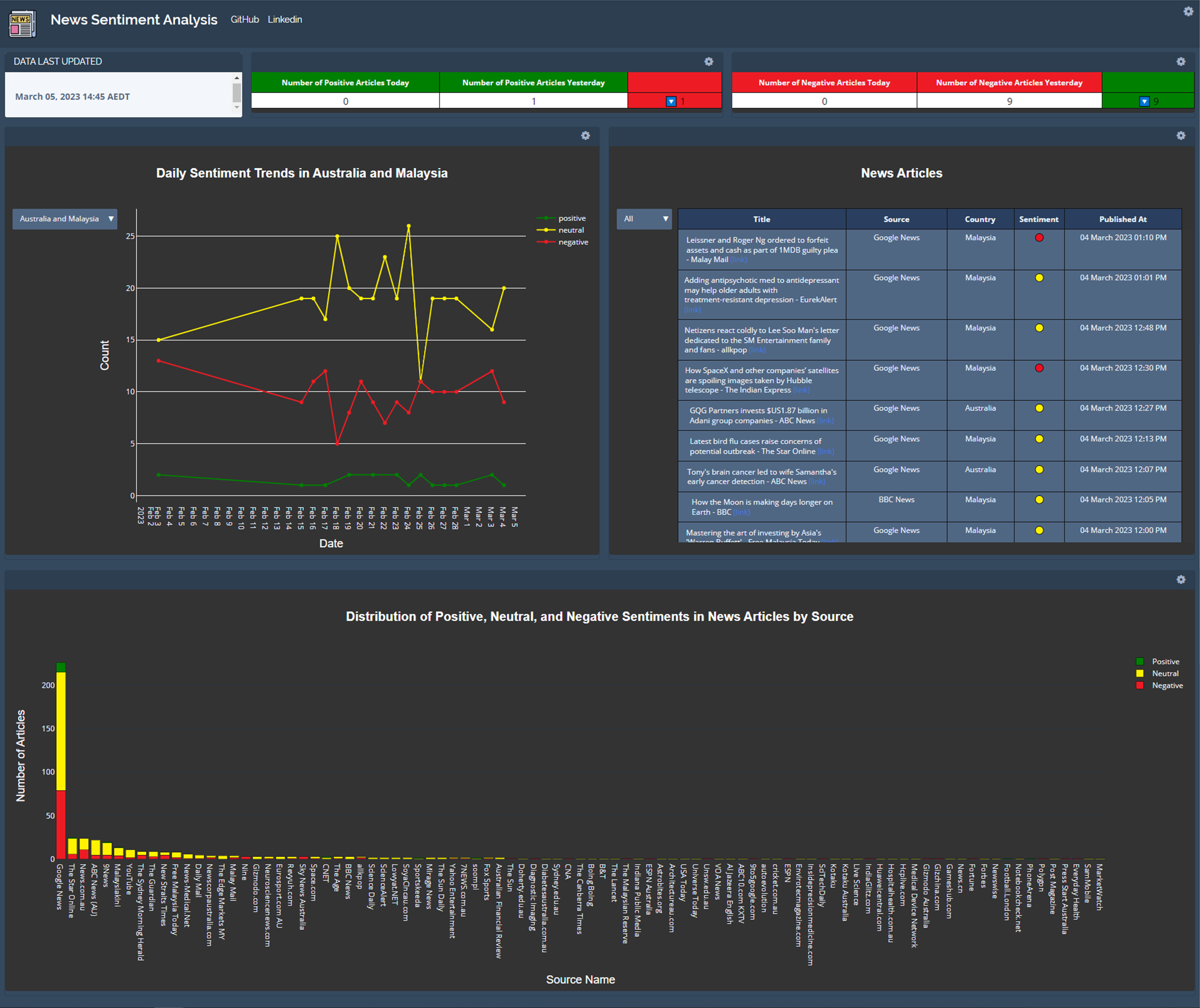 GitHub - kincheong/azure_etl