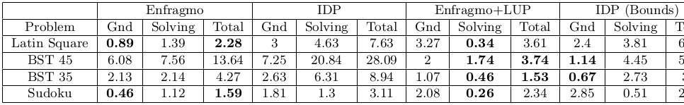 关于LGPMA在SciTSR数据集上的实验结果 · Issue #127 · hikopensource/DAVAR-Lab-OCR · GitHub
