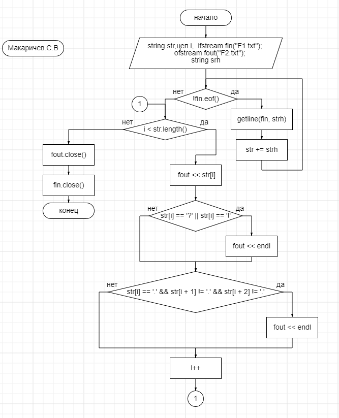 GitHub - sfeduKT2022/Lab_work_4_makarichev