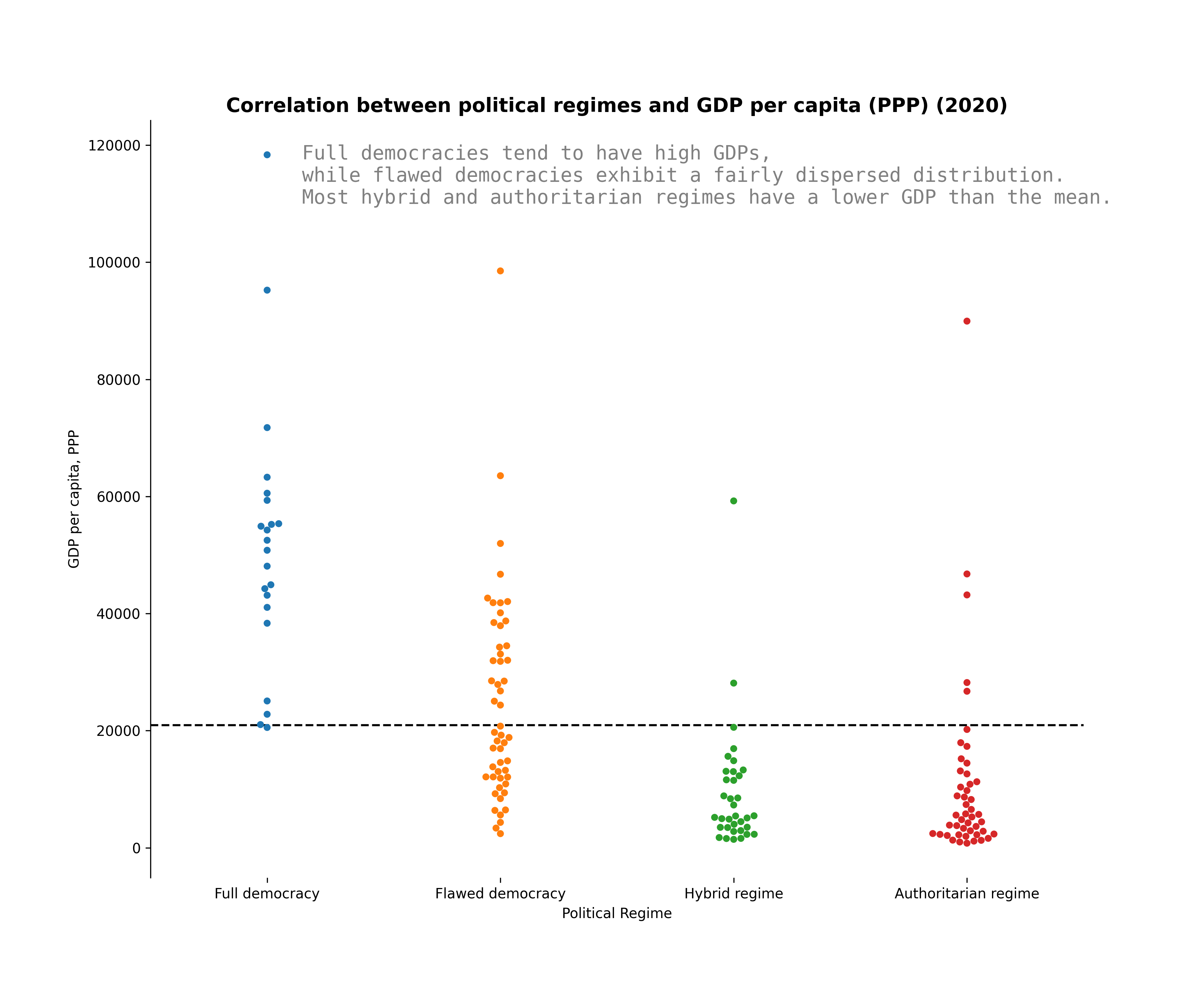 GitHub - carriewang1217/visualization-politic-regimes