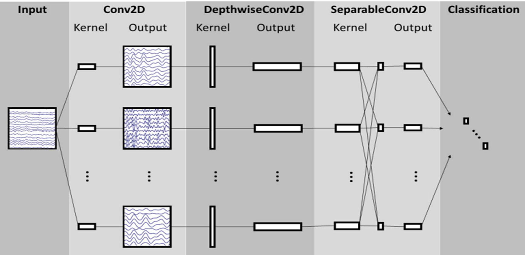 GitHub - MAbdelhamid2001/Recognizing-Hand-Movements-Using-EEG-Signal ... GitHub - MAbdelhamid2001/Recognizing-Hand-Movements-Using-EEG-Signal ...