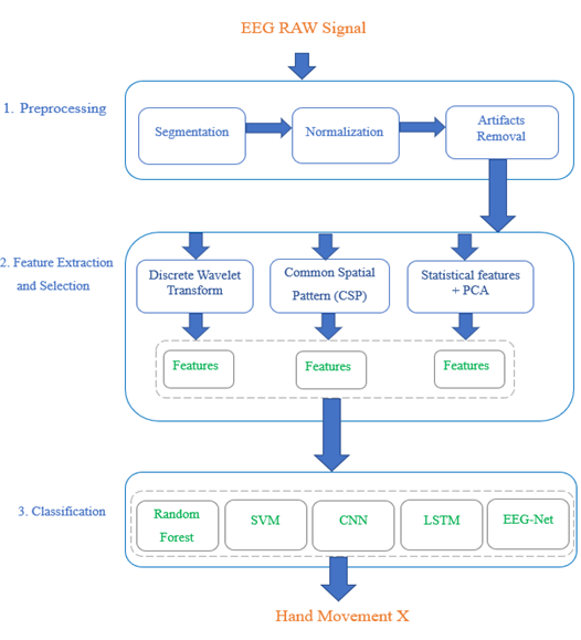 GitHub - MAbdelhamid2001/Recognizing-Hand-Movements-Using-EEG-Signal ... GitHub - MAbdelhamid2001/Recognizing-Hand-Movements-Using-EEG-Signal ...