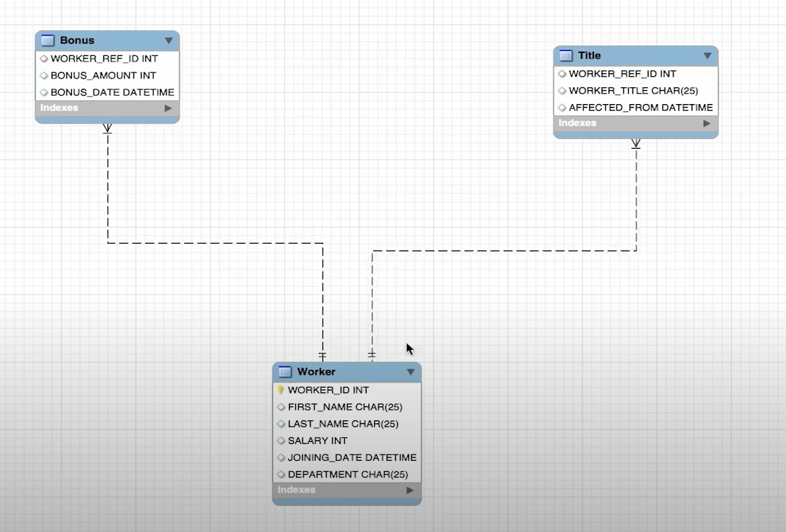 GitHub - ashishu8888/Sql-oracle