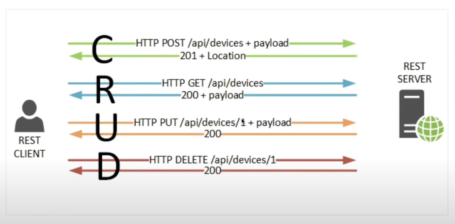 GitHub - juliasut/mern-goals: REST API for users to create their goals